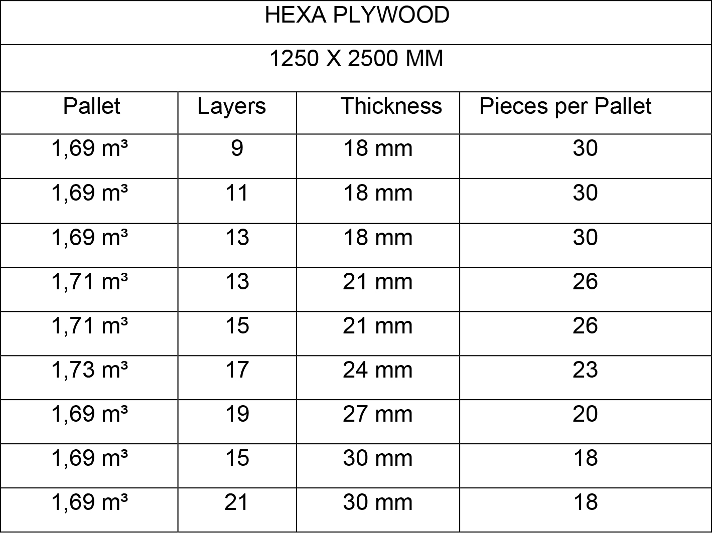 Hexa Plywood - ORTECH PLYWOOD KONTRPLAK